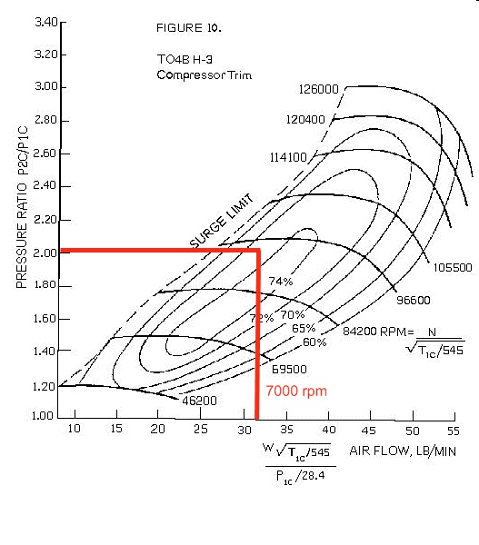 Determining The Air Flow of an Engine - 1A Auto