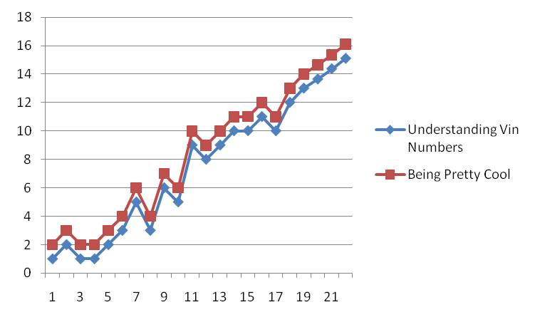 Today's Lesson: Decoding VIN Numbers - 1A Auto